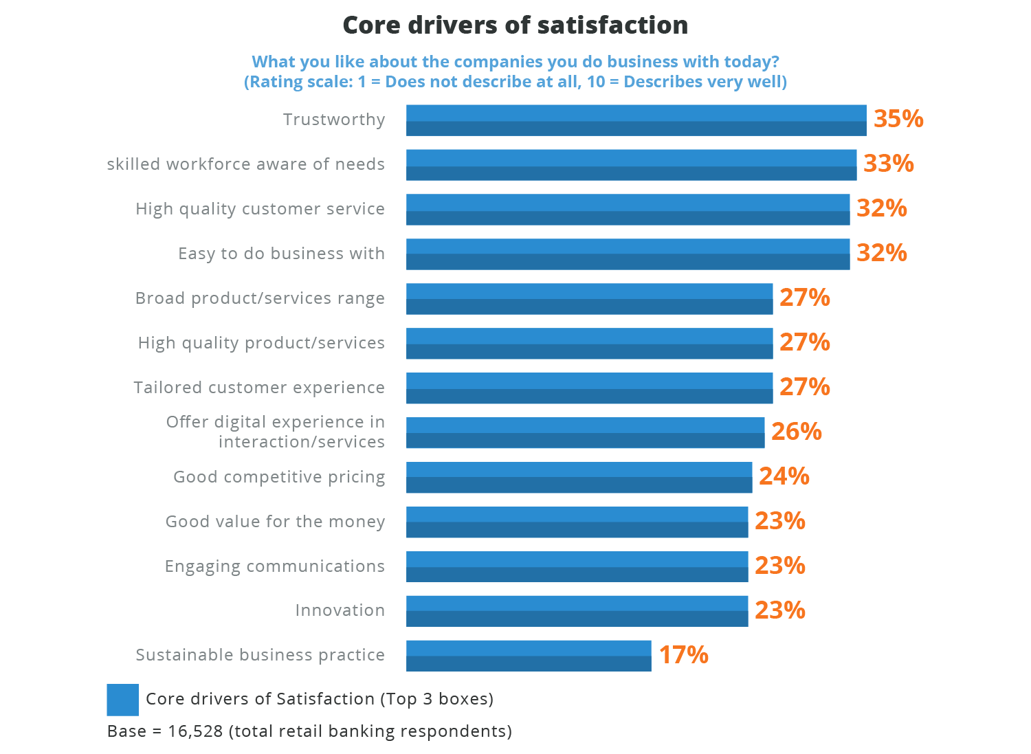 CRM Retail Banking Trends for Customer Satisfaction