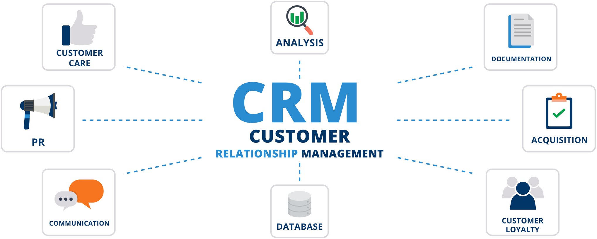 What are the Benefits of Salesforce CRM System for a Small Business?