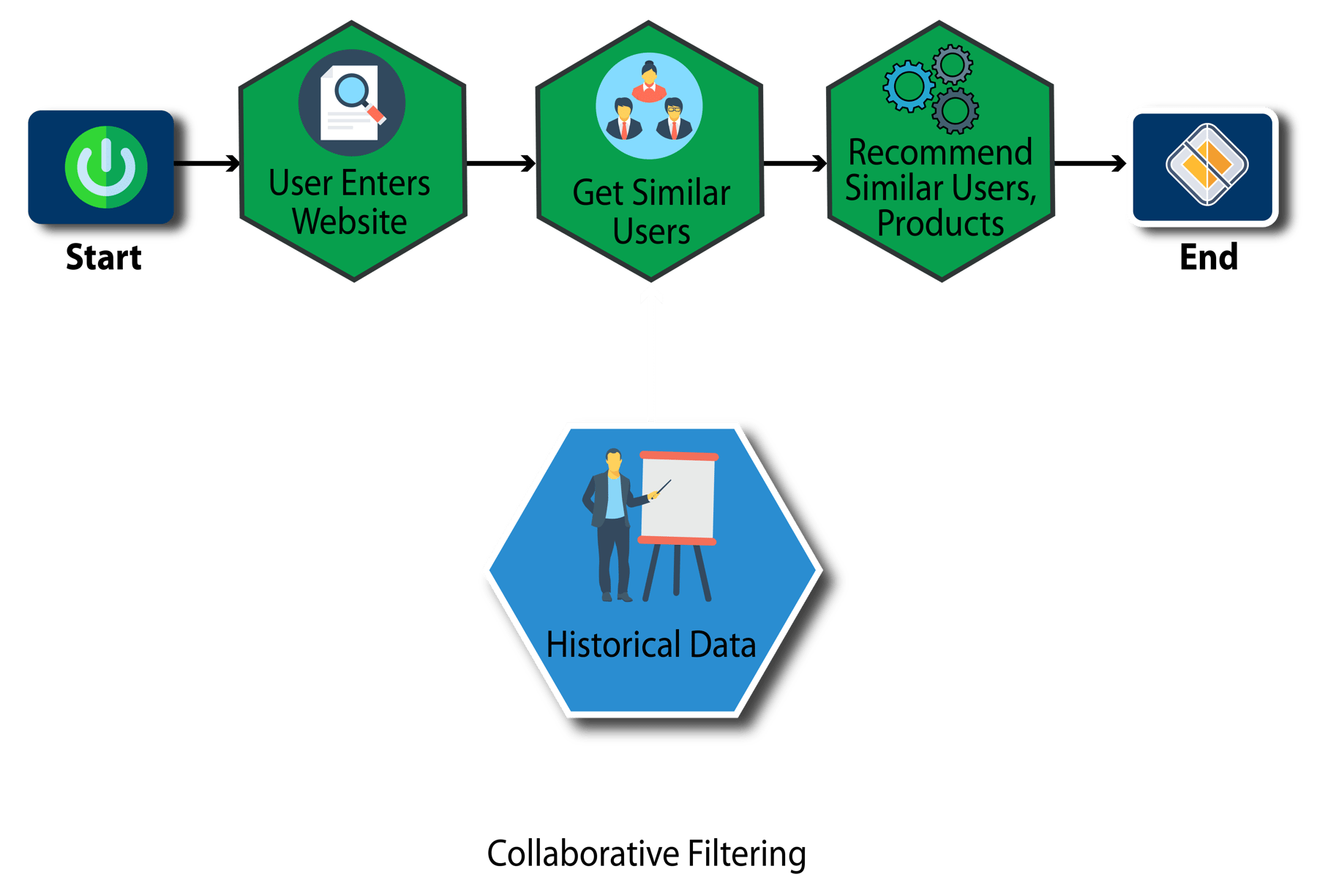 Artificial Intelligence in Digital Process Automation