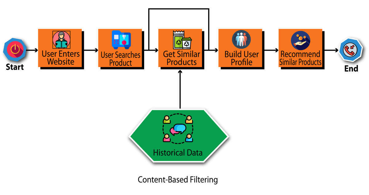 Artificial Intelligence in Digital Process Automation