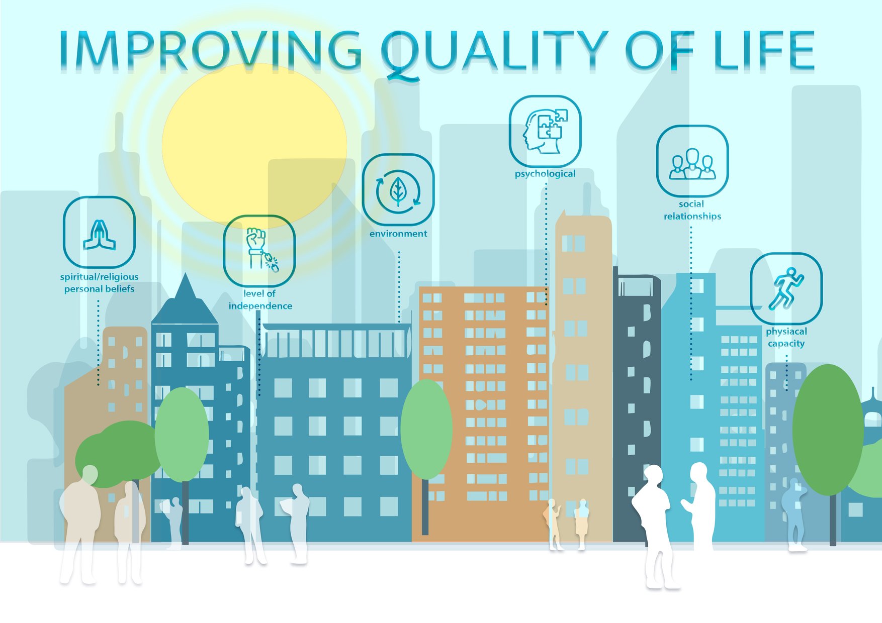 Smart Cities and Digital Transformation: Enhancing Quality of Life