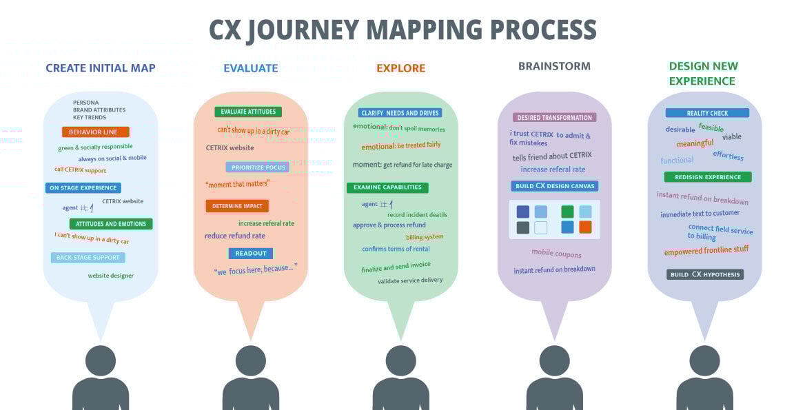 How to Become a Customer-Centric Organization