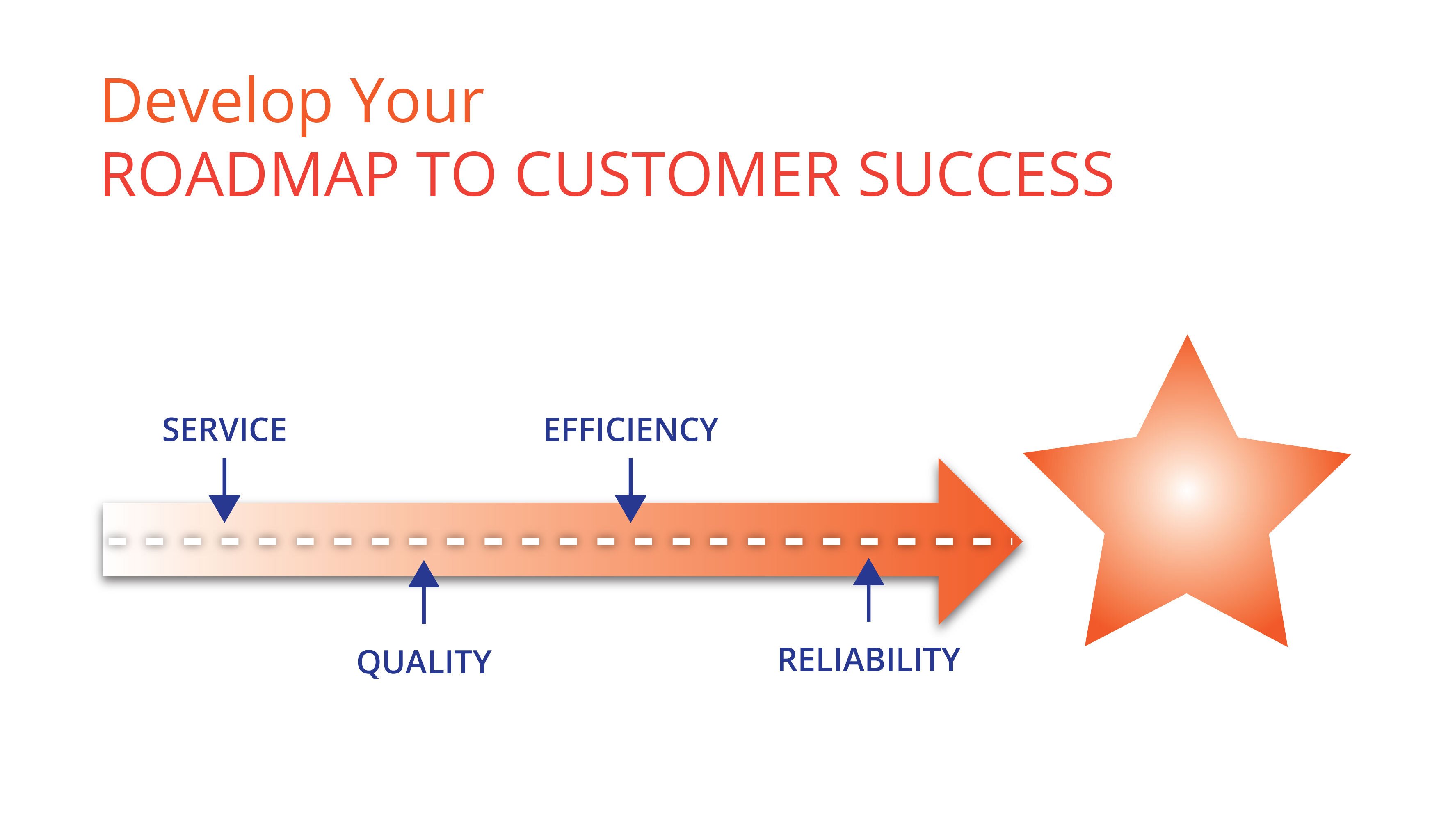 Beginner’s Guide to a Successful Customer Success Program