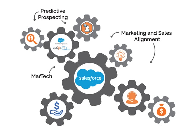 4 Benefits Of Integrating Your Crm With Marketing Automation System
