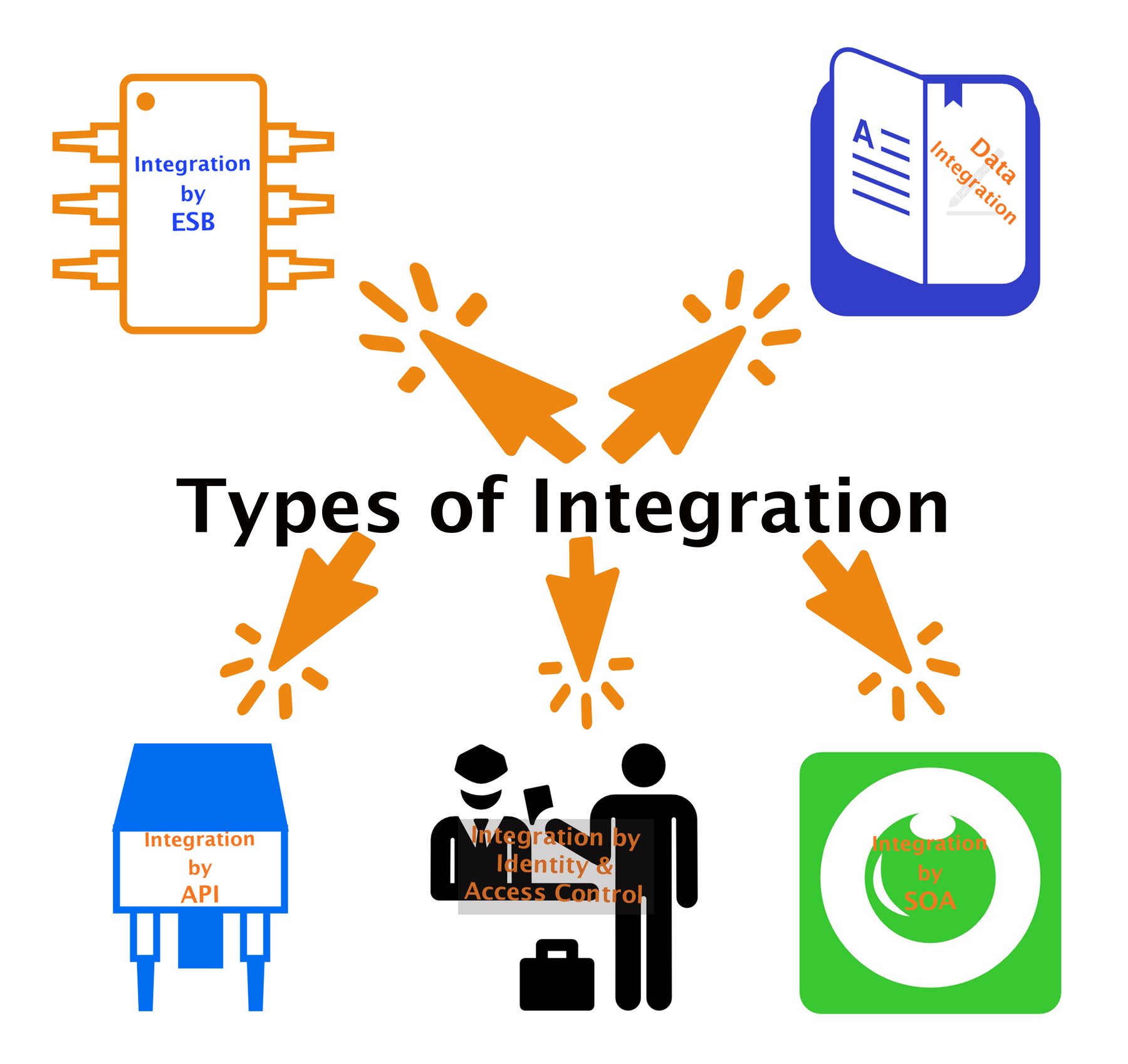 A Practical Guide for a Hybrid Integration Platform