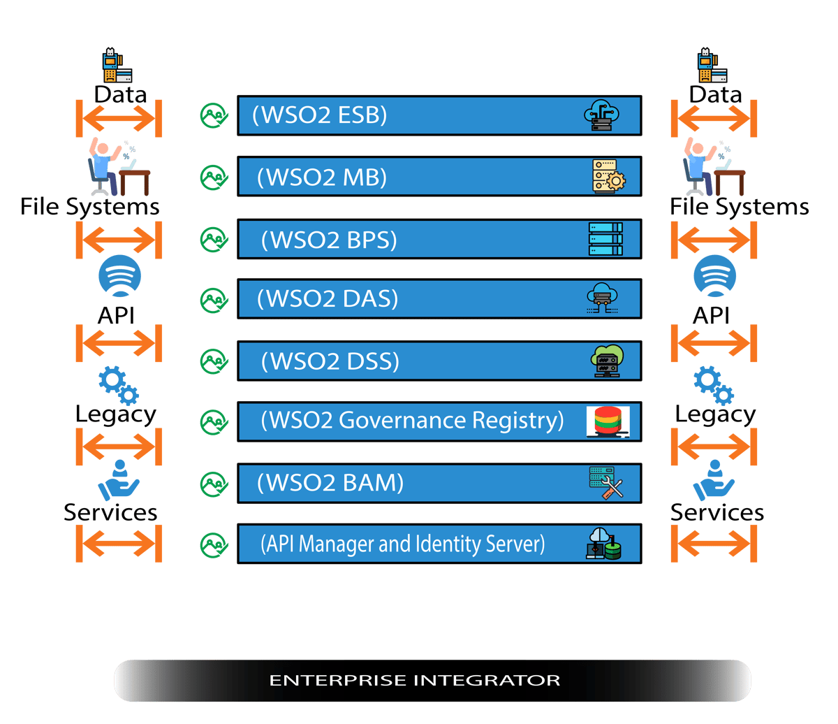 A Practical Guide for a Hybrid Integration Platform