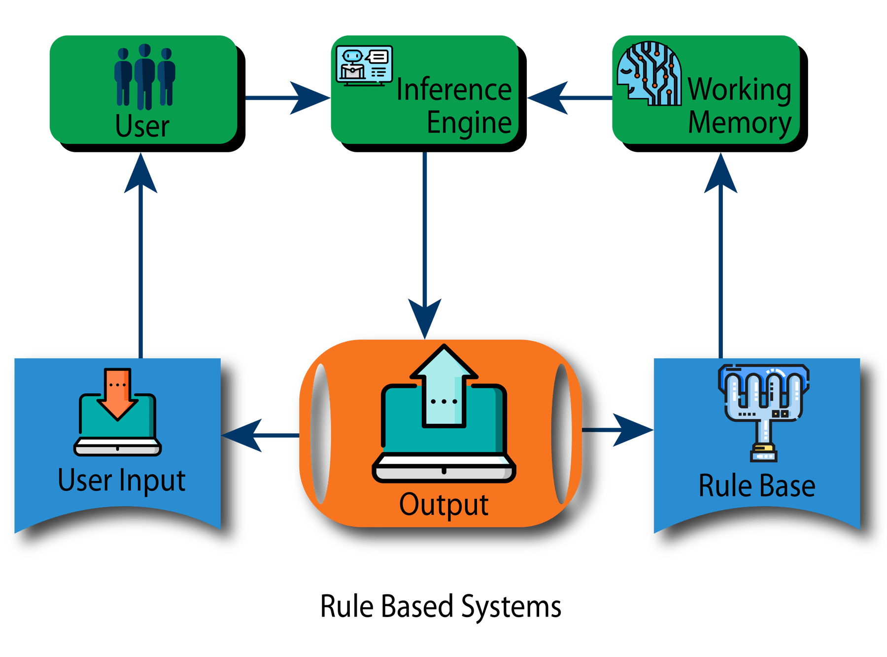 Artificial Intelligence in Digital Process Automation