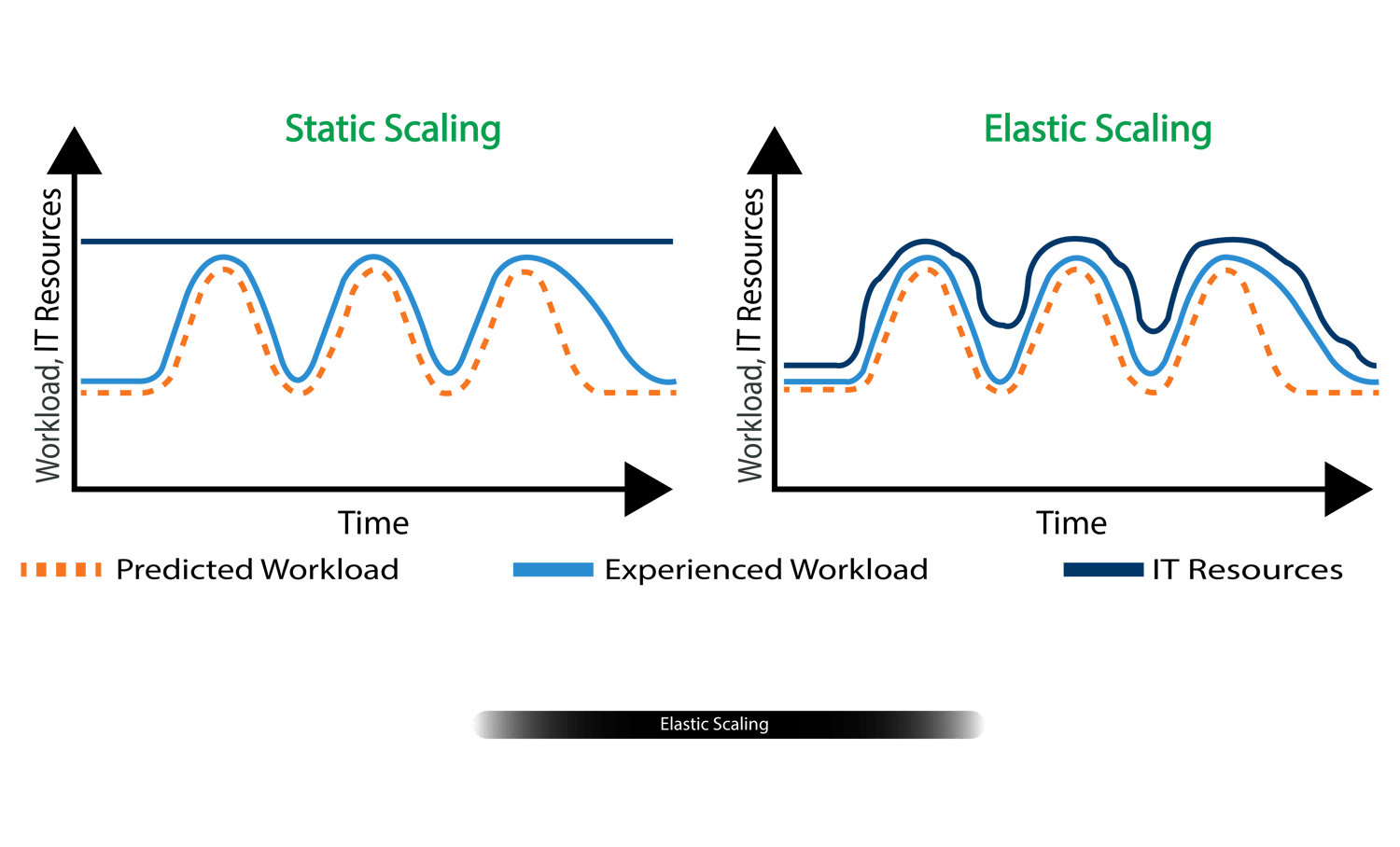 Elastic load balancer: What it is and how does it work?