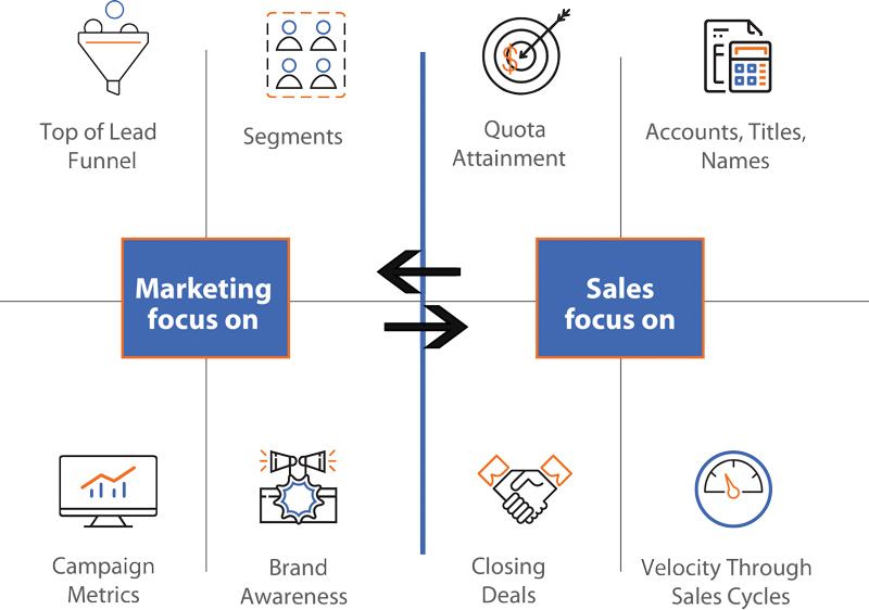 2019 Salesforce MarTech: An Integrated B2B Marketing and Sales Engine