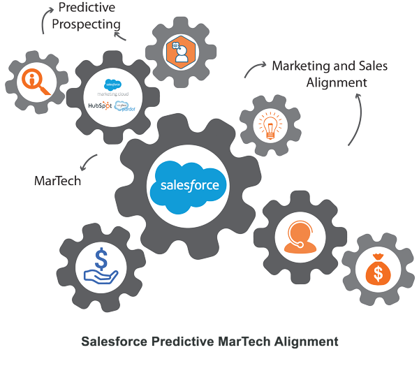 2019 Salesforce MarTech: An Integrated B2B Marketing and Sales Engine