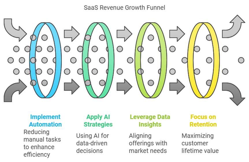 SaaS Founder's Bible: The Rise, Fall, and Future of SaaS (2020-2025 ...