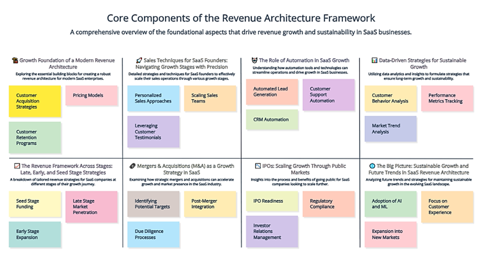 SaaS Founder's Bible: The Rise, Fall, and Future of SaaS (2020-2025 ...