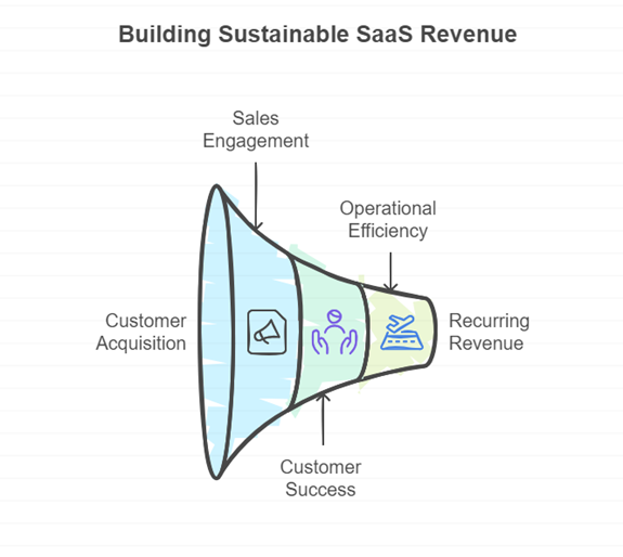 SaaS Founder's Bible: The Rise, Fall, and Future of SaaS (2020-2025 ...