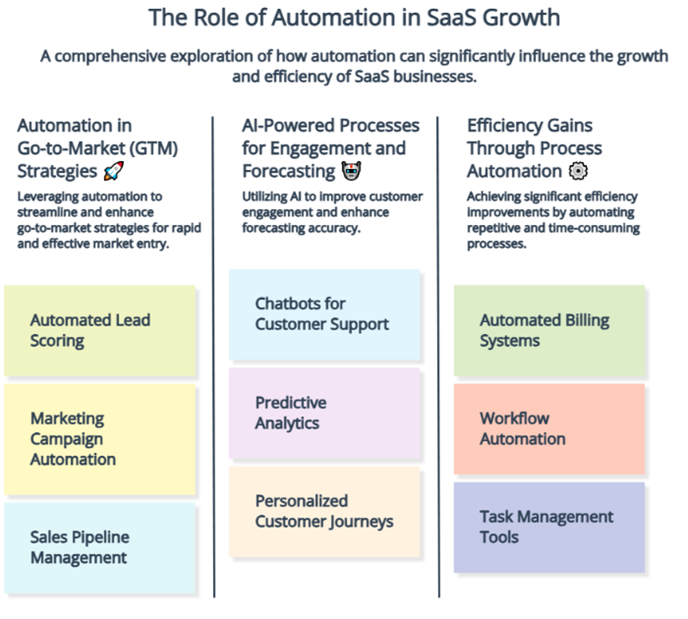 SaaS Founder's Bible: The Rise, Fall, and Future of SaaS (2020-2025 ...