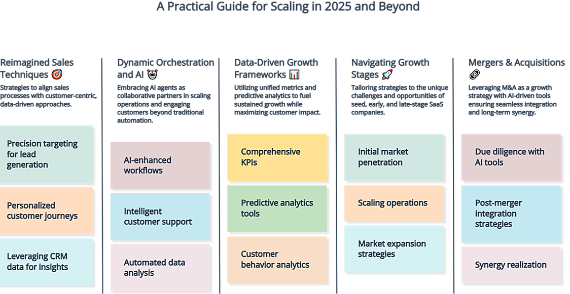 SaaS Founder's Bible: The Rise, Fall, and Future of SaaS (2020-2025 ...