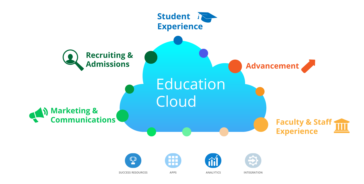 Cetrix New Education Cloud Solution